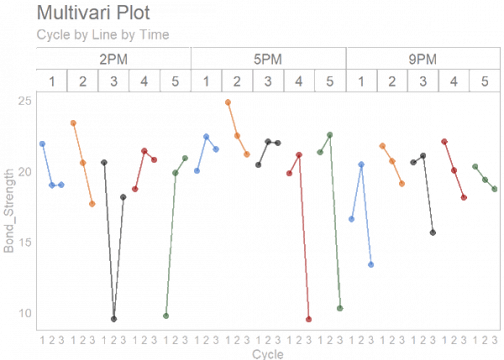 Small Multiples for Characterization - Accendo Reliability