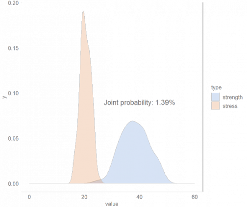 Density Curves (With a Reliability Engineering Example) - Accendo ...