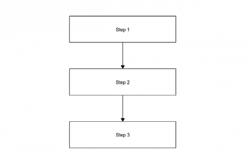 Being in a State of Flow(charting) - Accendo Reliability