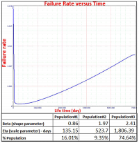 The “Bath Tub” Curve Explained - Accendo Reliability