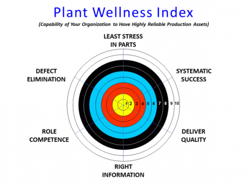 Reliability Assessment and Acquisition Method - Accendo Reliability