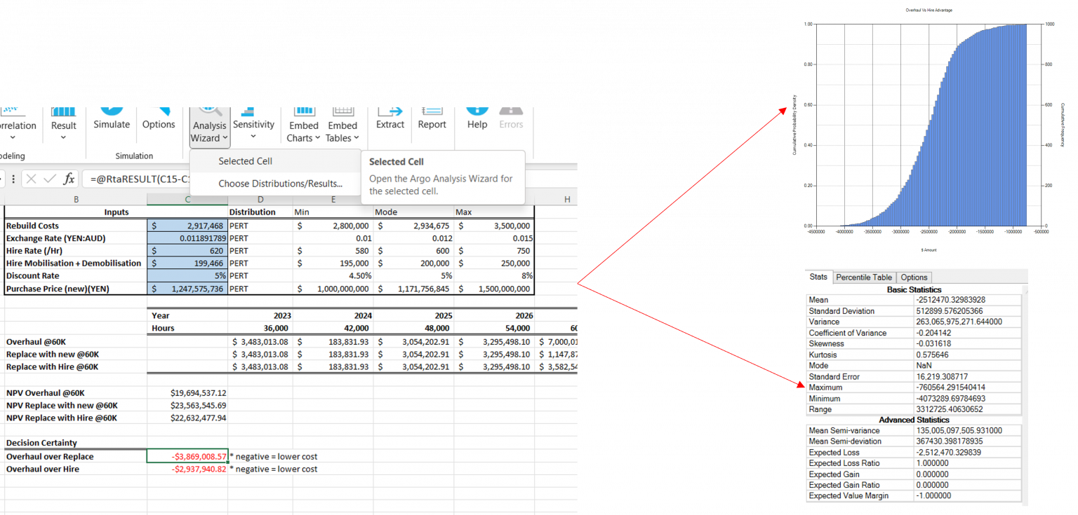 Using Monte Carlo Simulations in Excel to Assess Uncertainty in Asset ...