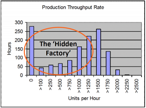 Easy Way to See Your Hidden Factory - Accendo Reliability
