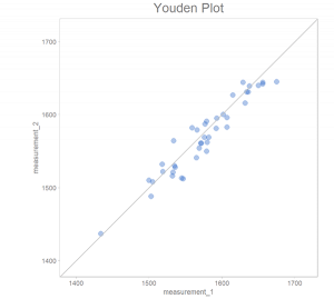 The Mighty Youden Plot - Accendo Reliability