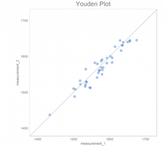 The Mighty Youden Plot - Accendo Reliability