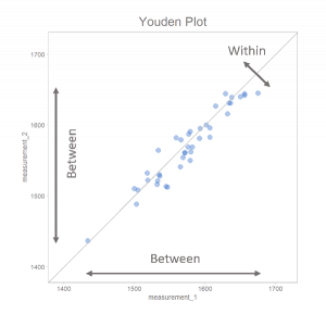 The Mighty Youden Plot - Accendo Reliability