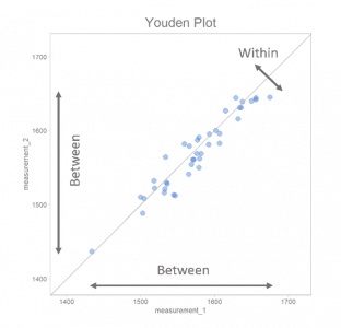 The Mighty Youden Plot - Accendo Reliability