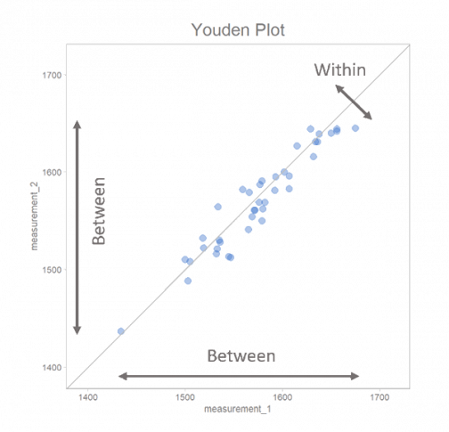 The Mighty Youden Plot - Accendo Reliability