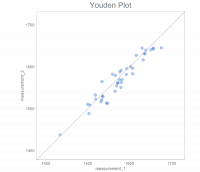 The Mighty Youden Plot Accendo Reliability