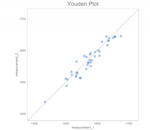 The Mighty Youden Plot - Accendo Reliability