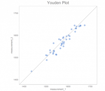 The Mighty Youden Plot - Accendo Reliability