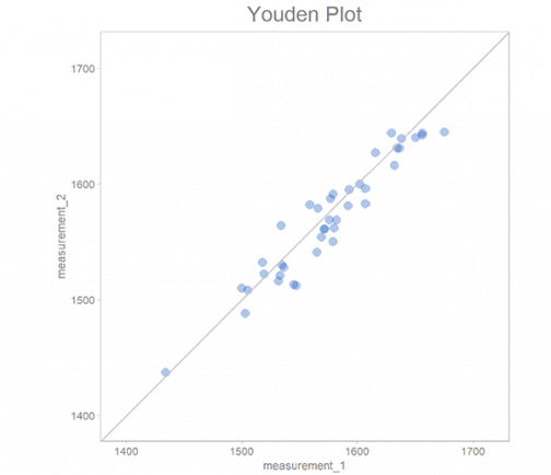 The Mighty Youden Plot - Accendo Reliability
