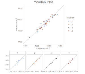 The Mighty Youden Plot - Accendo Reliability