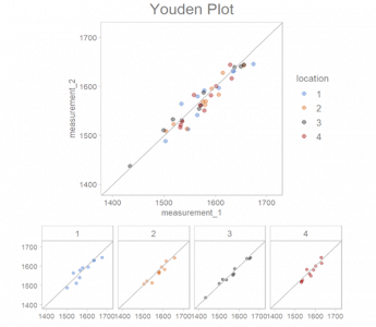 The Mighty Youden Plot - Accendo Reliability