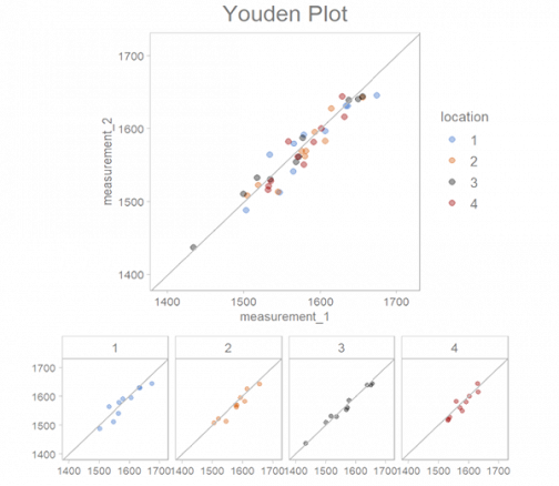 The Mighty Youden Plot - Accendo Reliability