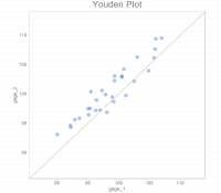 The Mighty Youden Plot - Accendo Reliability