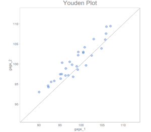The Mighty Youden Plot - Accendo Reliability