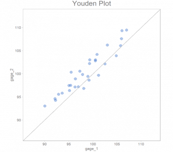 The Mighty Youden Plot - Accendo Reliability