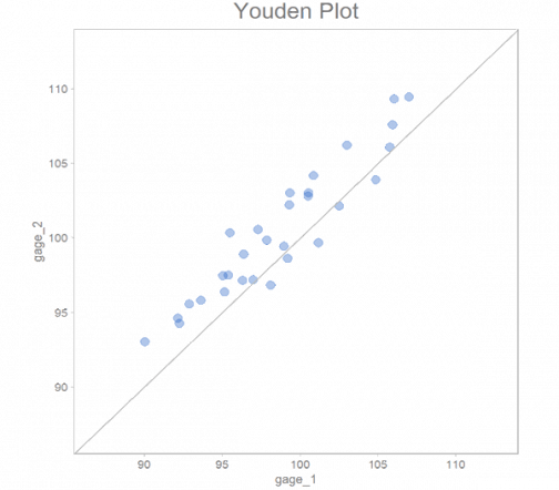 The Mighty Youden Plot - Accendo Reliability