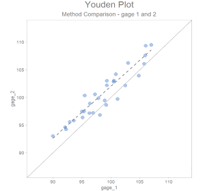 The Mighty Youden Plot - Accendo Reliability