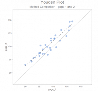 The Mighty Youden Plot - Accendo Reliability