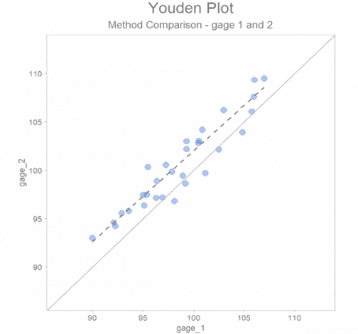 The Mighty Youden Plot - Accendo Reliability