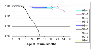 Statistical Reliability Control? - Accendo Reliability