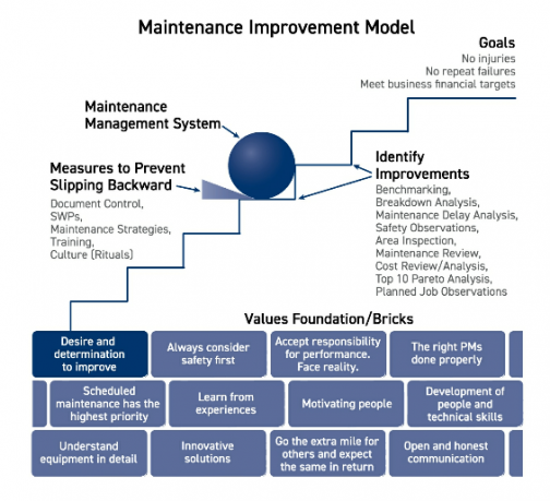Maintaining Equipment Reliability Amidst Frequent Employee Turnover ...