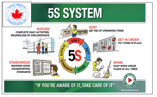 5S Workplaces Where Safety and Quality Meet - Accendo Reliability