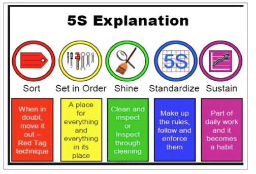5S Workplaces Where Safety and Quality Meet - Accendo Reliability