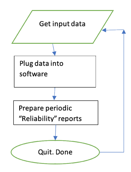 Certificate in Reliability Statistics - Accendo Reliability