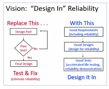 The Future of Reliability Engineering - Accendo Reliability