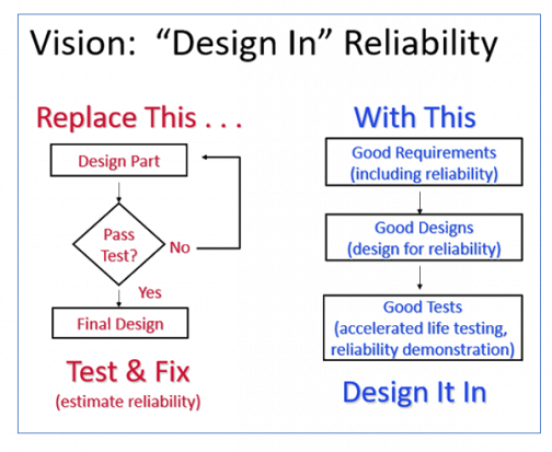The Future of Reliability Engineering - Accendo Reliability