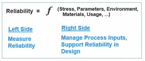 The Future of Reliability Engineering - Accendo Reliability