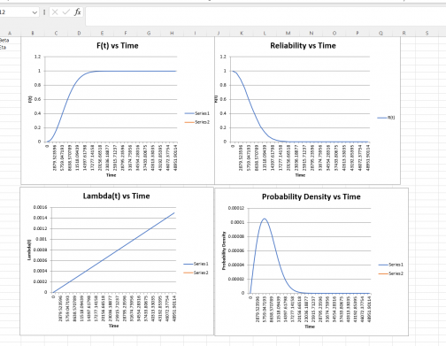 An Excel - VBA Driven Weibull Calculator - Accendo Reliability