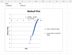 An Excel - VBA Driven Weibull Calculator - Accendo Reliability