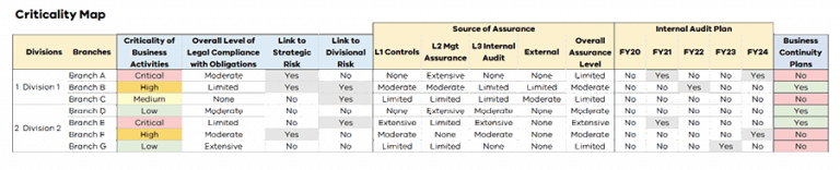 Criticality Map is Vital to Risk Management - Accendo Reliability
