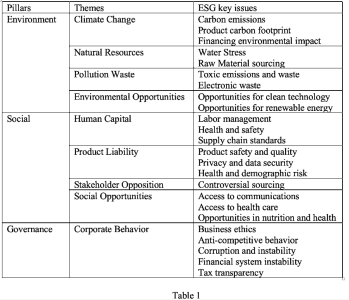 Enterprise Risk Management and Environmental Risk - Accendo Reliability