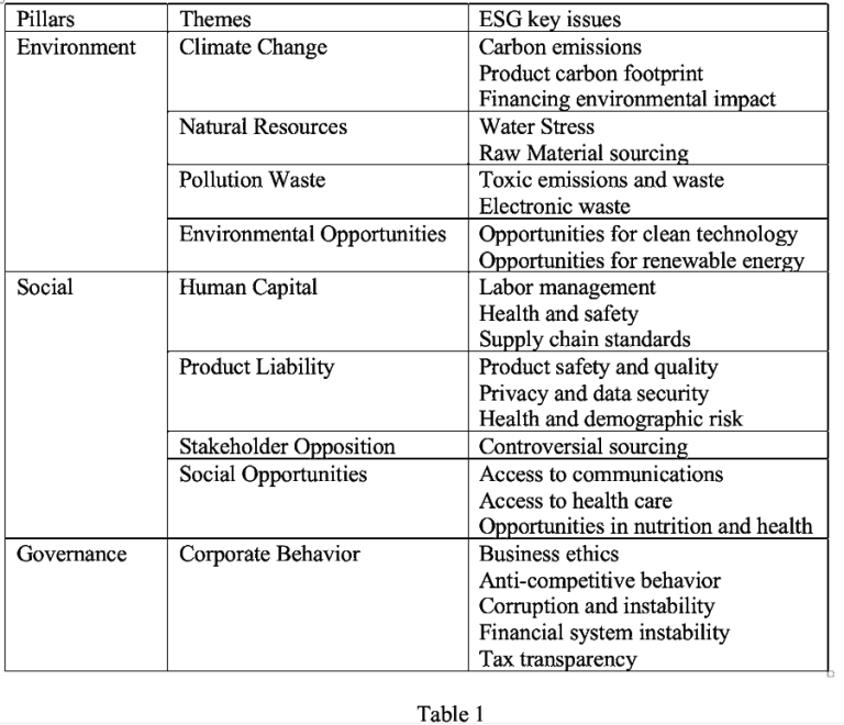 Enterprise Risk Management and Environmental Risk - Accendo Reliability