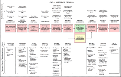 Process Flowcharts for Better Business Performance - Accendo Reliability
