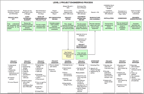Process Flowcharts for Better Business Performance - Accendo Reliability