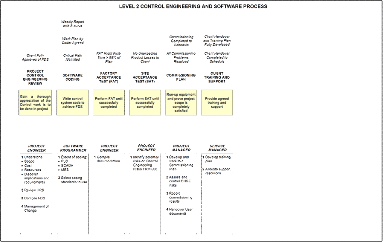 Process Flowcharts for Better Business Performance - Accendo Reliability