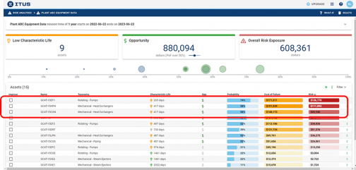 RCA: Going From Good to Great - Accendo Reliability