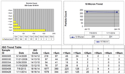 How Your Condition Monitoring Program Will Fail - Accendo Reliability