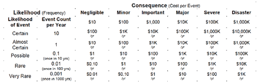 Tips on Maintenance Job Priority Rating - Accendo Reliability