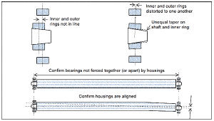 Physics of Failure Analysis for Roller Bearing Failures - Accendo ...
