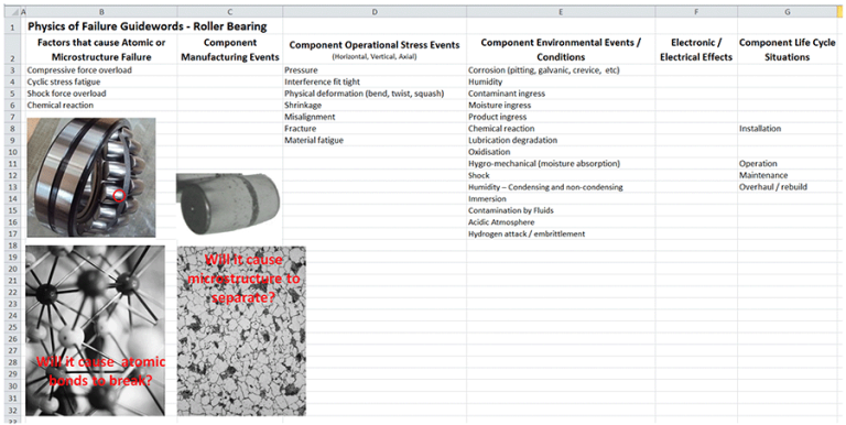 Physics of Failure Analysis for Roller Bearing Failures - Accendo ...