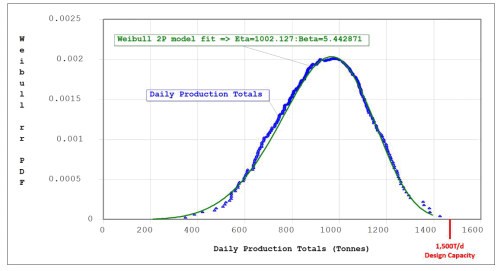 Introduction to Barringer Process Reliability