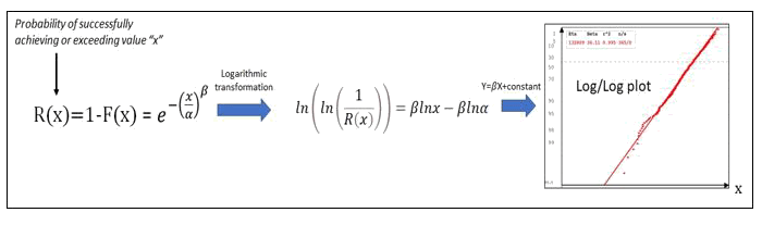 Introduction to Barringer Process Reliability