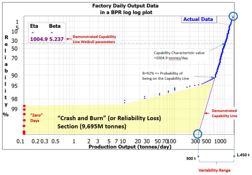 Introduction to Barringer Process Reliability